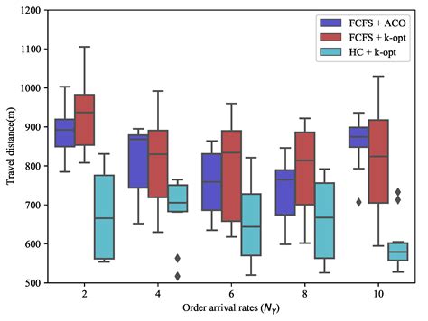 Remote Sensing Free Full Text Dynamic Order Picking Method For Multi Uav System In