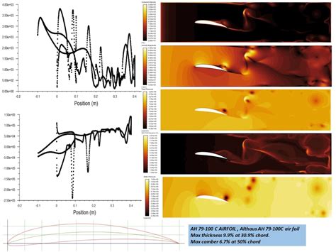 complete cfd fea simulation analysis upwork