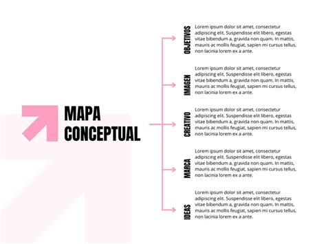Plantillas De Ejemplos De Mapas Conceptuales Online Gratis Canva