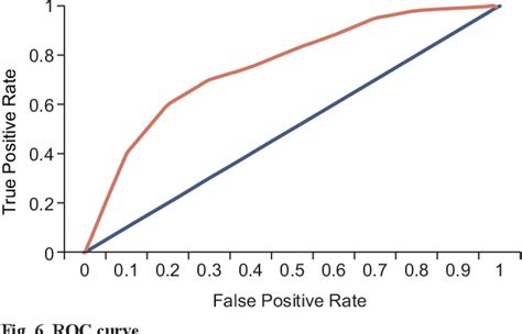 Figure 6 From Integrated Global And Local Feature Extraction And Classification From