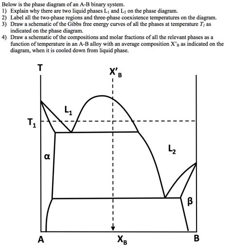 Liquid Phase Binary Phase Diagram Solved Binary Solid Liquid