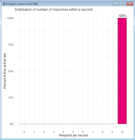 Performance Testing In R Using Apache Jmeter Qainsights