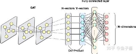 【时间序列】 2023时间序列最新论文分享 知乎