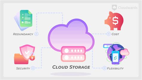 What Is Cloud Storage And How Does It Work Definition Meaning