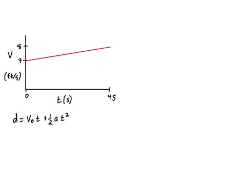 Solved An Object Moves With A Velocity As Given In The Graph Below In