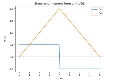 Dr Ganapathi Pulipaka On Linkedin Jupyter Bigdata Analytics Datascience Ai