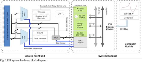 Figure 1 From Fpga Based Voltage And Current Dual Drive System For High Frame Rate Electrical