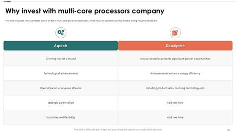 Top 10 Multi Core Pitch Deck Powerpoint Presentation Templates In 2025