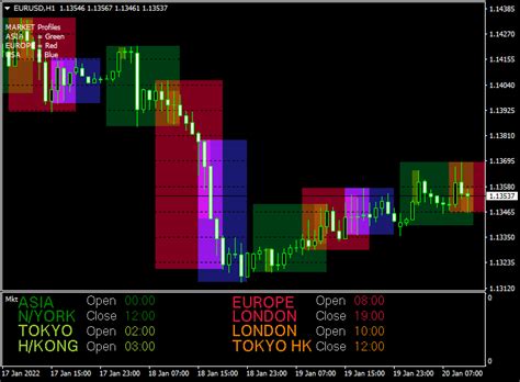 Forex Market Hours And Sessions Indicator MT4