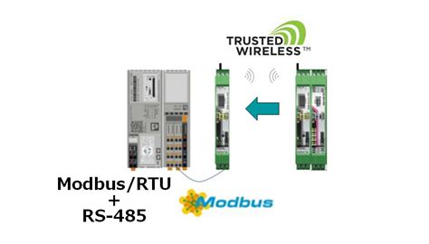 Modbus Tcp Plcnext Technology