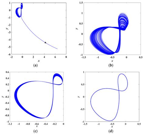Electronics Special Issue Memristive Devices And Systems Modelling Properties And Applications