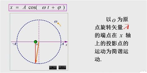 大学物理 简谐运动旋转矢量法 一往而深， 博客园