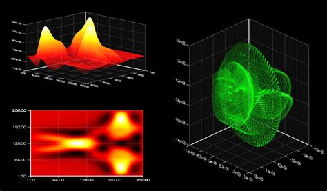 Fast Dynamic Indexing Of Private Arrays In Cuda Nvidia Technical Blog