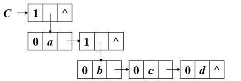 【数据结构】广义表基本概念、操作、存储结构 Acwing