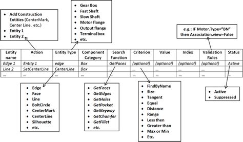 Associative Entities Table Structure And Content Download Scientific
