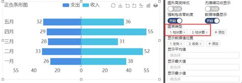 经验分享：正负数据图表，相反数据对比神器 知乎