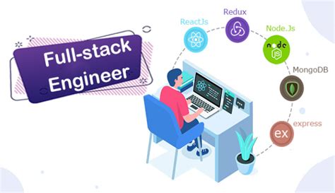 Develop The Web App Using Nodejs Reactjs Mongo Express By Chahatsham Fiverr