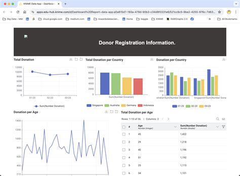 dashboard visualization issue on knime configuration help needed educators knime community