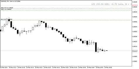 Mql4 Mt4 Indicator Forextrader Mql5 Algo Trading