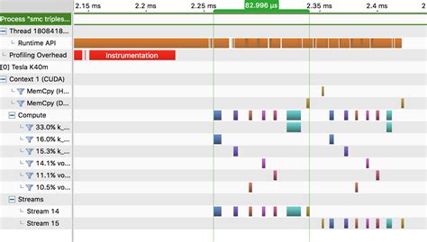 Nvprof Why Operations In Two Cuda Streams Are Not Overlapping Stack Overflow