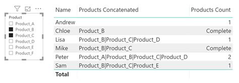 Solved Re Dynamic Measure Based On Slicer Selection Microsoft