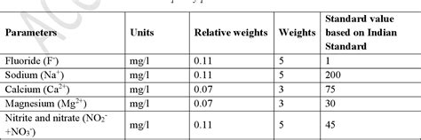 table 1 from effective deep learning based prediction model for groundwater quality assessment