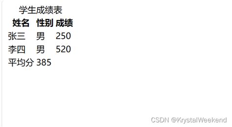 第六章编程题 Csdn博客