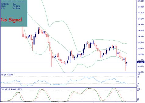 Download Snake V5 0 No Repainting Scalping Trading System For Mt4 Artofit