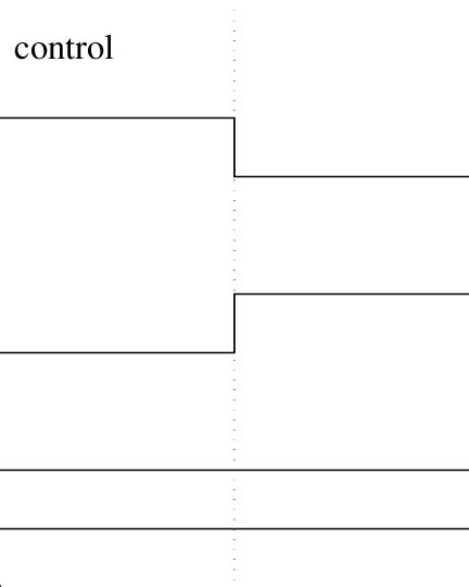 1 Control Flow In Procedural Languages Time Centered Download Scientific Diagram