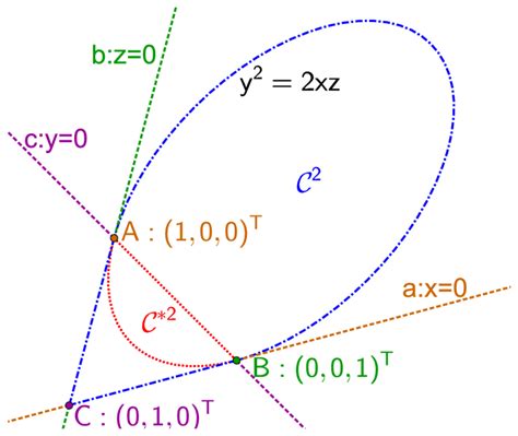 1 The Figure Below Is Of Bases Of Cones Equivalent To The Copositive Download Scientific