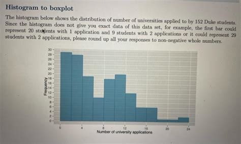 Solved Histogram To Boxplot The Histogram Below Shows The Chegg Com