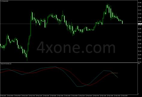 Mtf Stochastic V20 4xone