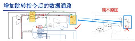 计组复习（二）：单周期数据通路与控制信号 Csdn博客