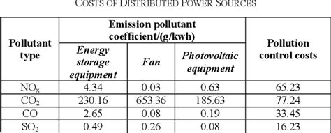 figure 1 from multi objective optimization scheduling of microgrids based on particle swarm