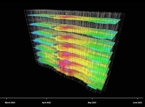Bms Integration With Bim Building Information Model