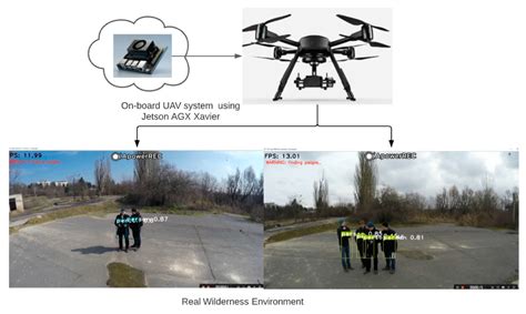 Real Time Human Detection And Gesture Recognition For On Board Uav Rescue