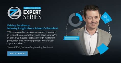 Subzero Engineering On Linkedin Expertseries Techinsights Innovation