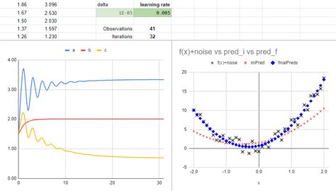 Exploring Fastai With Excel And Python Part 1 2022 Fastai Course