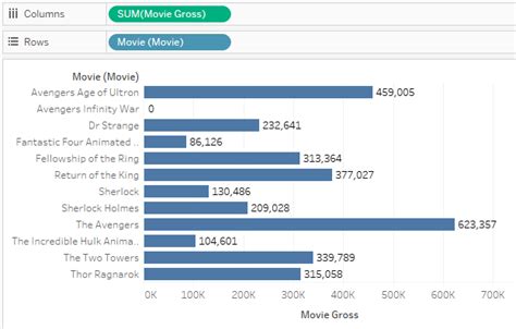 分析如何适用于使用关系的多表数据源 Tableau