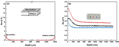 Figure A3 From Bottom To Top X Ray Diffraction Patterns Of Lab6 S