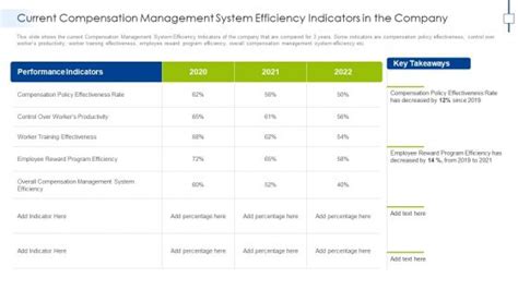 System Efficiency Indicators Powerpoint Templates Slides And Graphics
