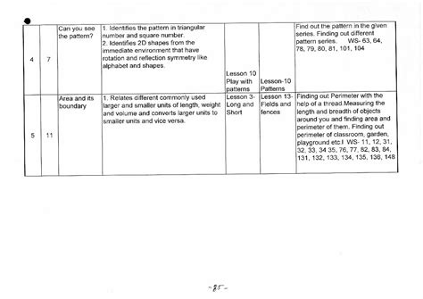 Edudel Syllabus Class 5 Maths 2024 Pdf Aglasem