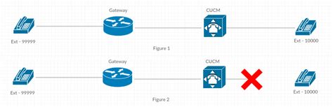 Block Incoming Calls Based On Calling Number Cucm
