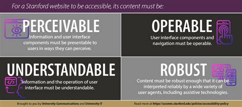 Why Web Accessibility Matters University IT