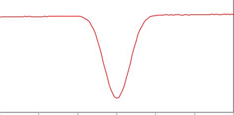 Diagram Of Inductive Reactance Vs Position At KHz Download Scientific Diagram