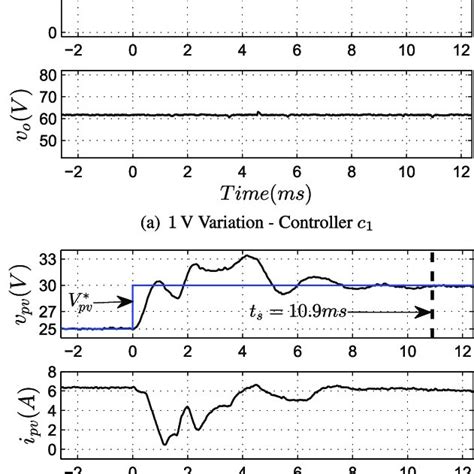 Flow Chart For Incremental Conductance Algorithm Download Scientific