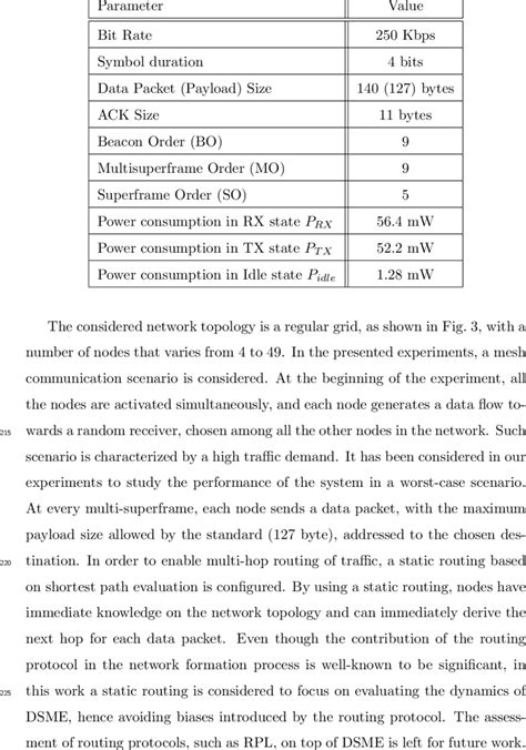 Emulation Parameters Download Table