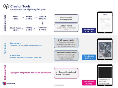 Check Out The 4 Pitch Decks These Ai Startups Used To Raise 312m Business Insider