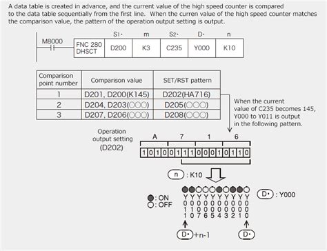 Variety Of Functions Melsec F Series Mitsubishi Electric Fa