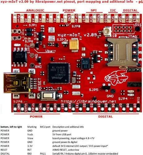 Modul Iot Arm0 M95fa Xyz Miot Shield Placa Dezvoltare At Samd21g